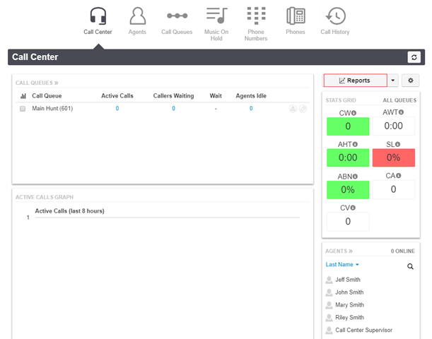 Successful Remote Work Management With Call Center Reporting
